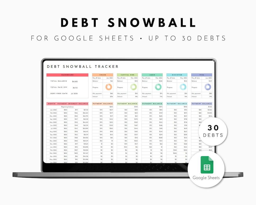 Debt Snowball Spreadsheet Google Sheets - Etsy