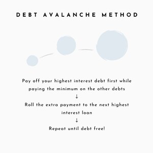Debt Avalanche Spreadsheet Google Sheets - Etsy