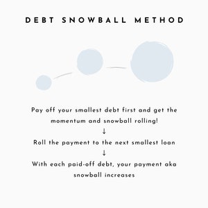 Debt Snowball Spreadsheet Google Sheets - Etsy