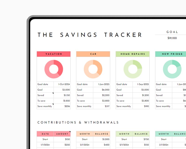 Sinking Funds Tracker Spreadsheet for Google Sheets, Savings Tracker - Etsy