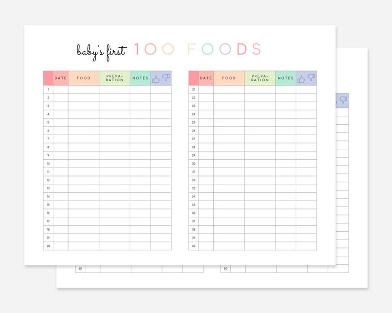 Baby Food Diary Printable | Baby Food Tracker - Etsy