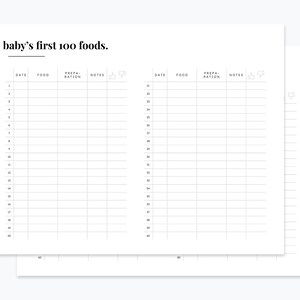 Baby Food Tracker | Printable - Etsy