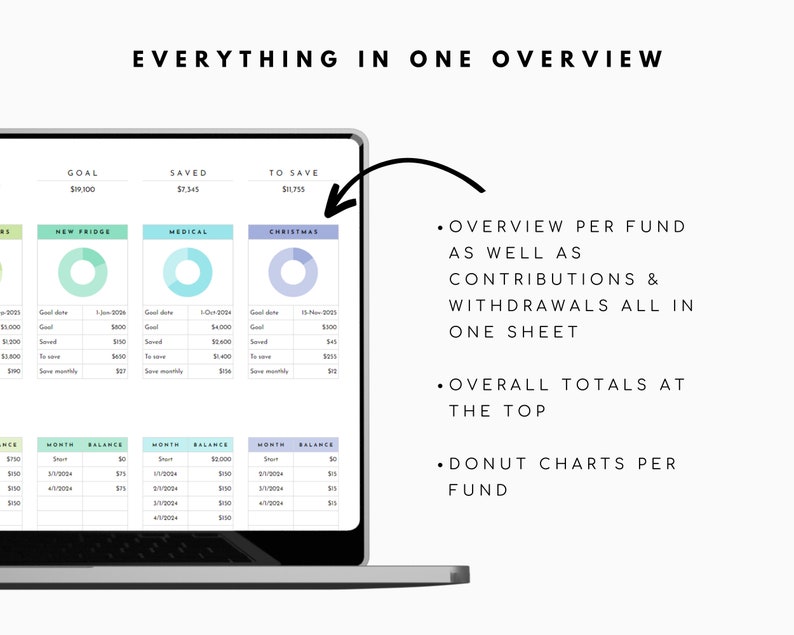 Sinking Funds Tracker Spreadsheet for Google Sheets, Savings Tracker - Etsy