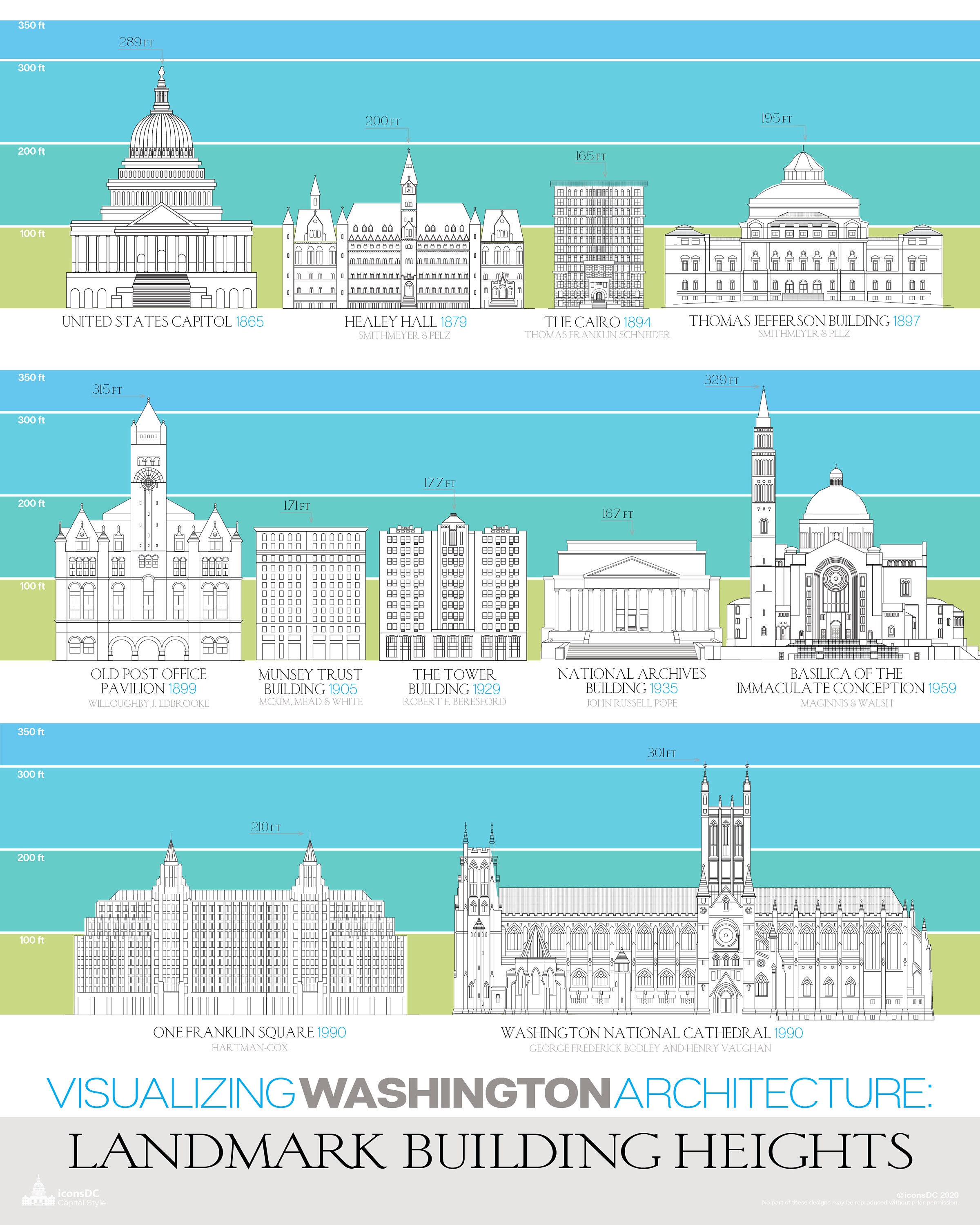 Washington DC Landmark Building Heights Poster - Etsy