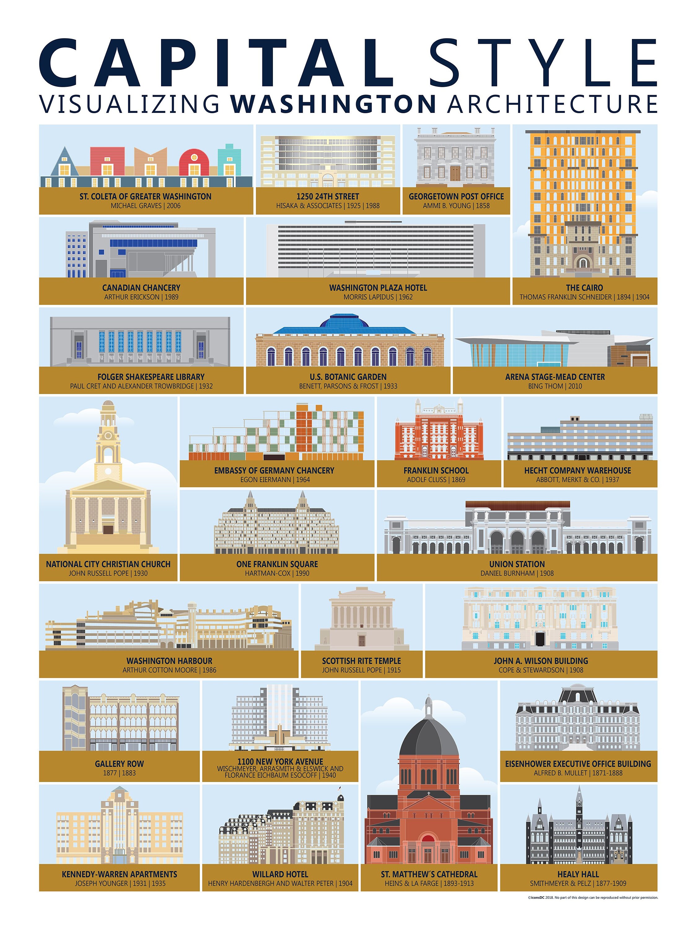 Capital Style Architecture Poster - Etsy