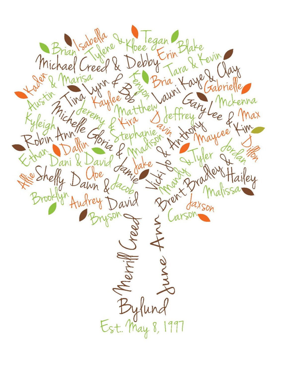 Family Tree Typography Digital PDF File | Etsy