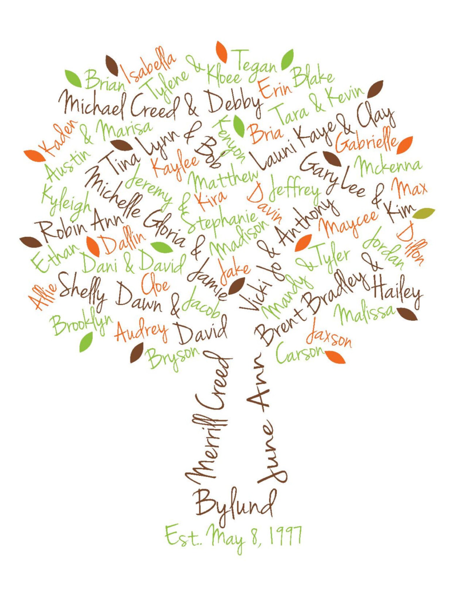 Family Tree Typography Digital PDF File | Etsy