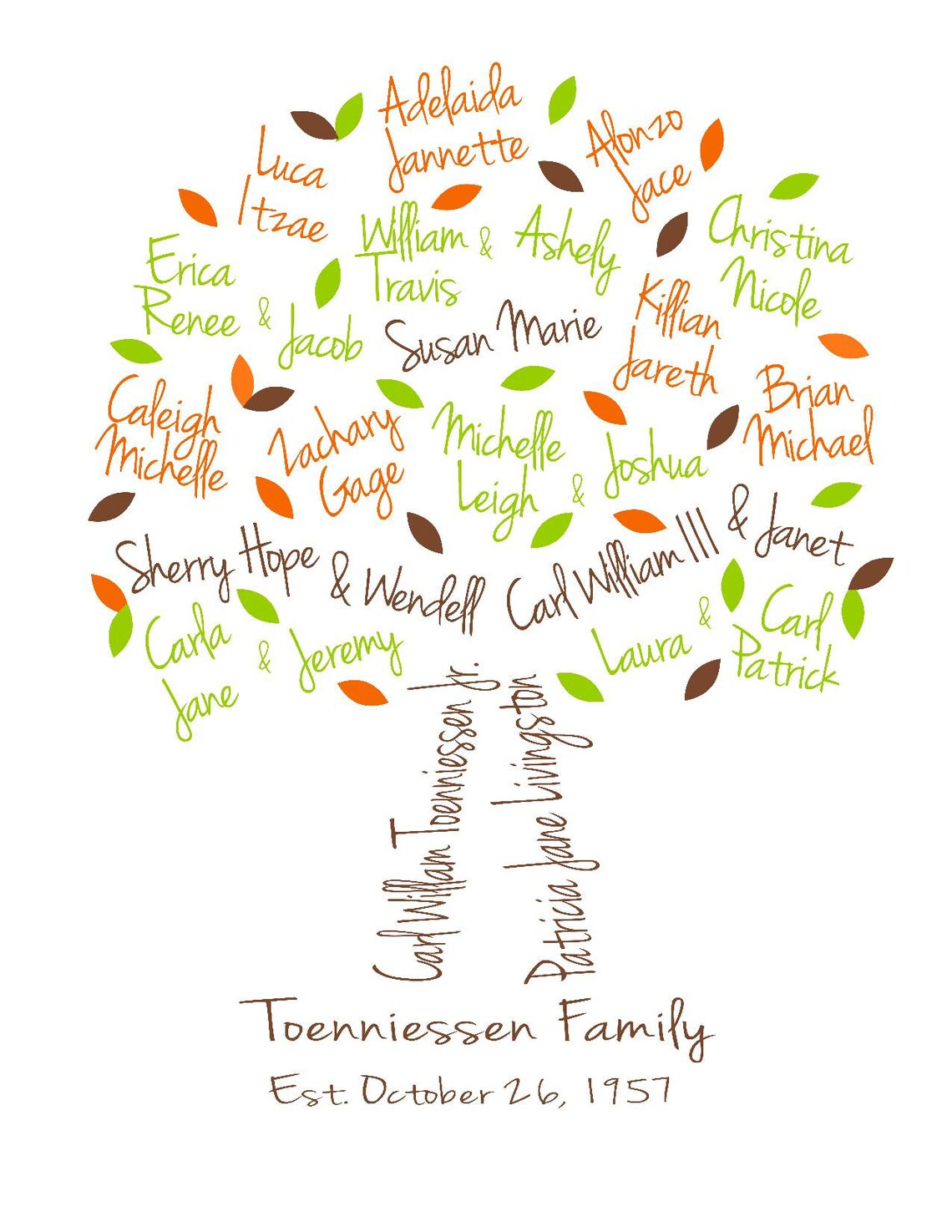 Family Tree Typography Digital PDF File | Etsy
