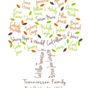 Family Tree , Typography Digital, PDF File - Etsy