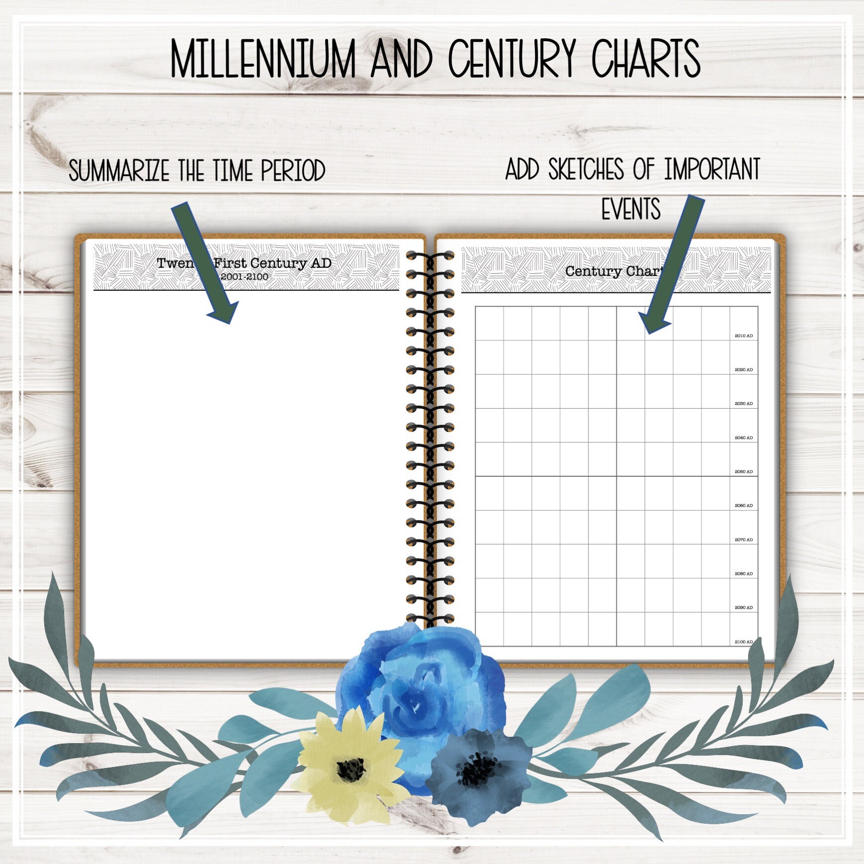 Book of Centuries - Charlotte Mason Inspired - Etsy