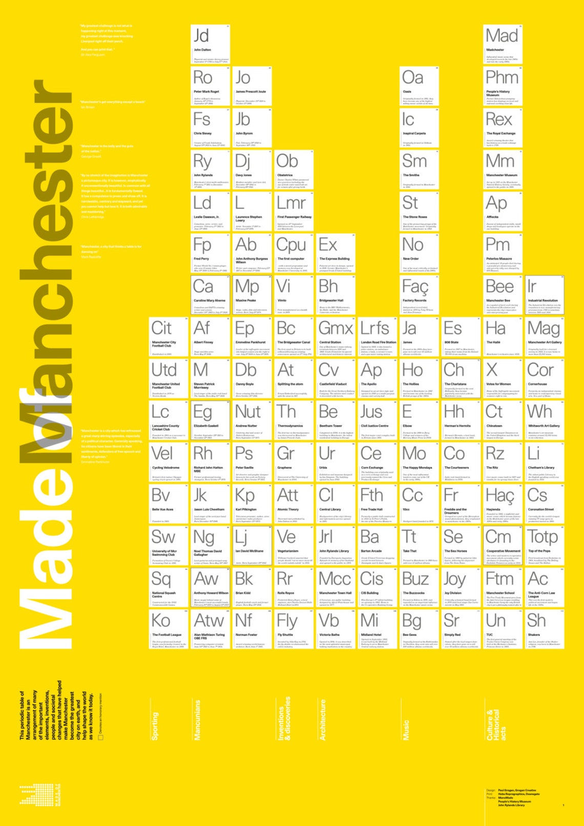 A1 Periodic Table Poster/made of - Etsy UK