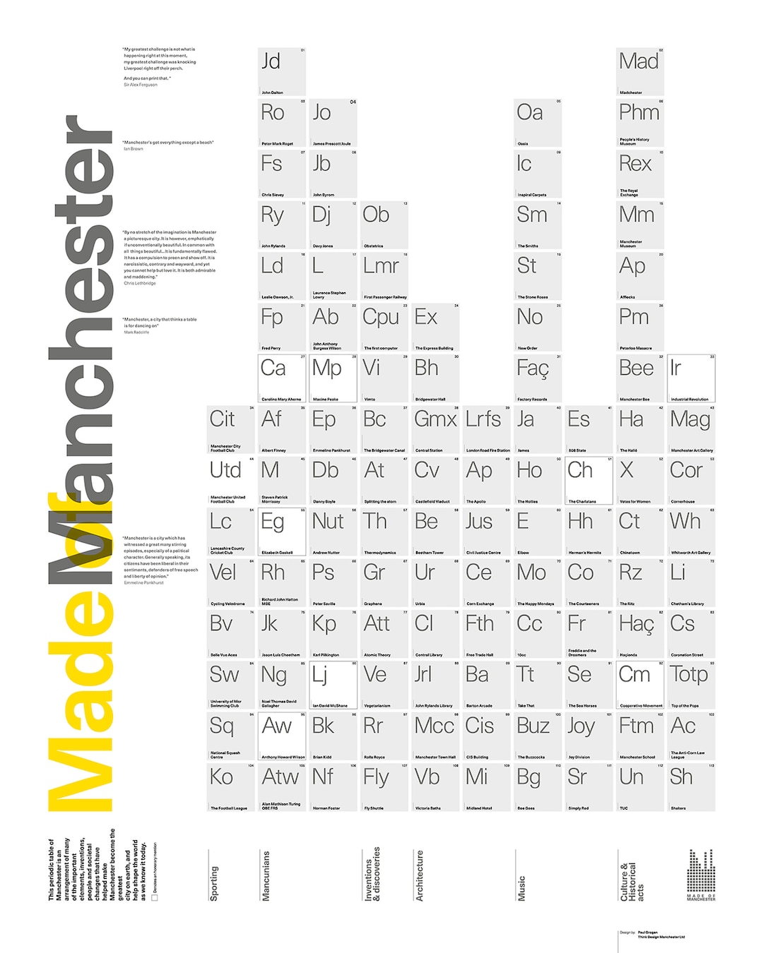 Manchester Periodic Table Poster: Graphic Design Wall Art - Etsy