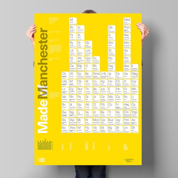 Periodic Table Poster - Etsy UK