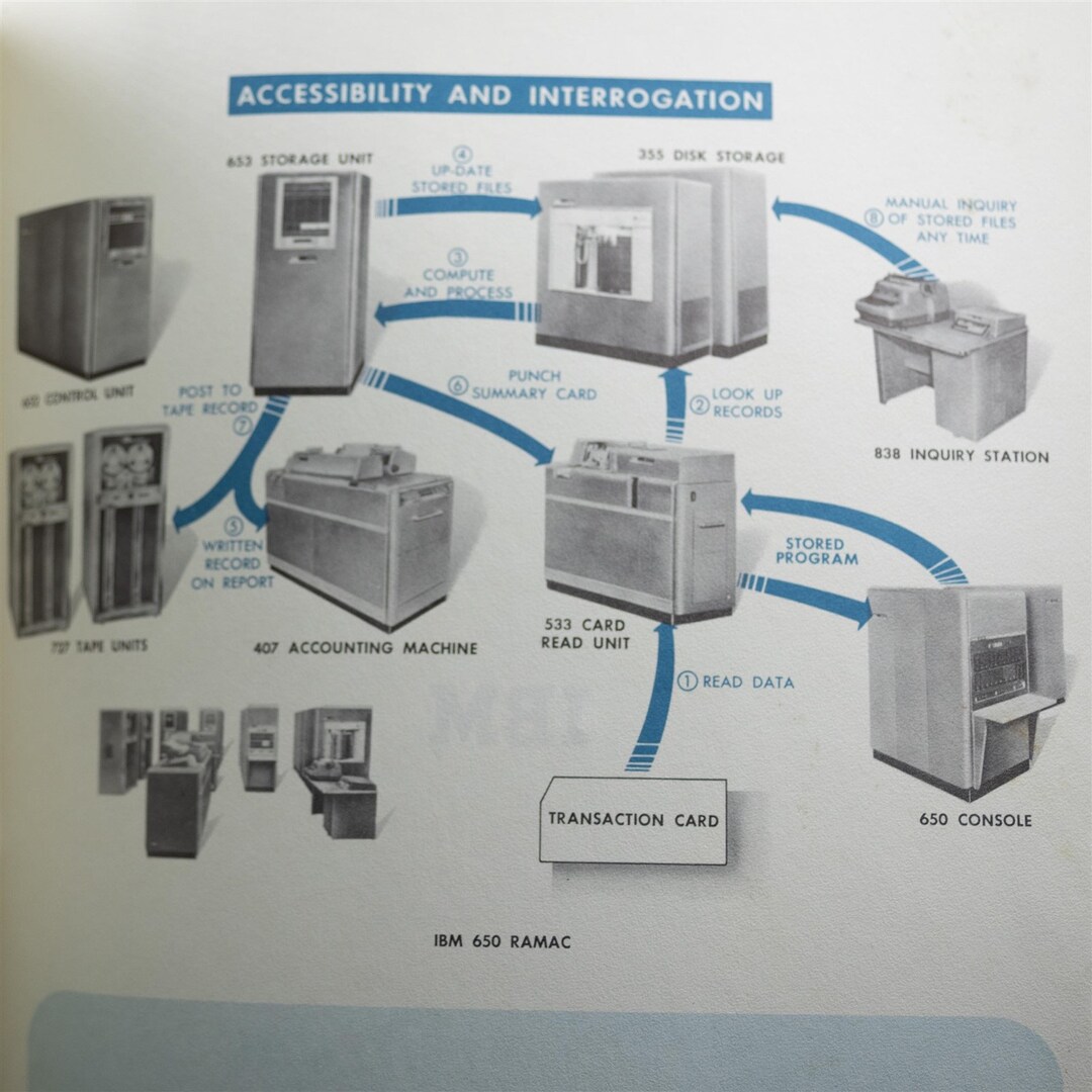 Vintage 1957 IBM Punch Card Machine Functions Booklet for Data ...