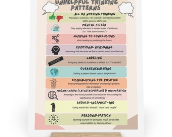 Unhelpful Thinking Patterns - Etsy