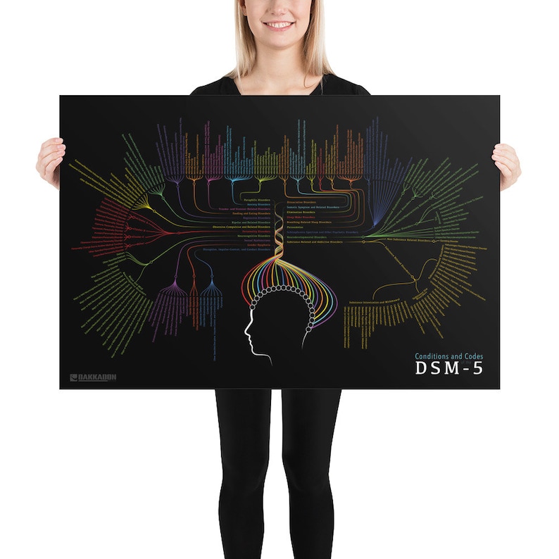 Categories and Codes of the DSM-5 - Etsy