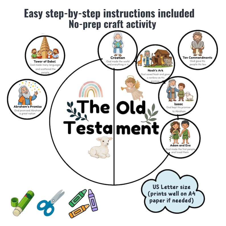 Old Testament Bible Story Craft for Kids | Sunday School Printable ...