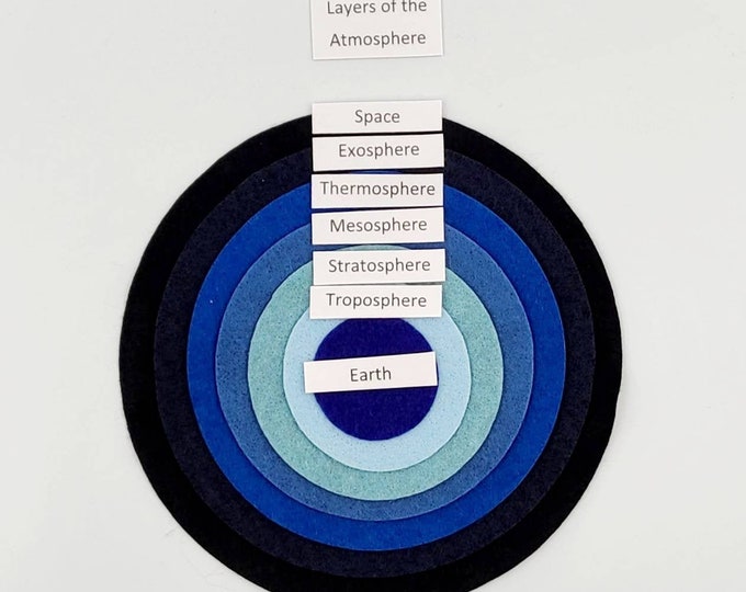Layers of the Atmosphere Felt Montessori Stacking Puzzle | Etsy