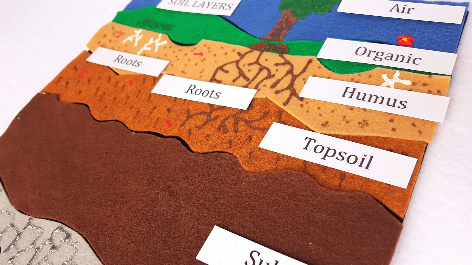 Giant Soil Layers Felt Model Puzzle: Montessori Homeschool Curriculum ...