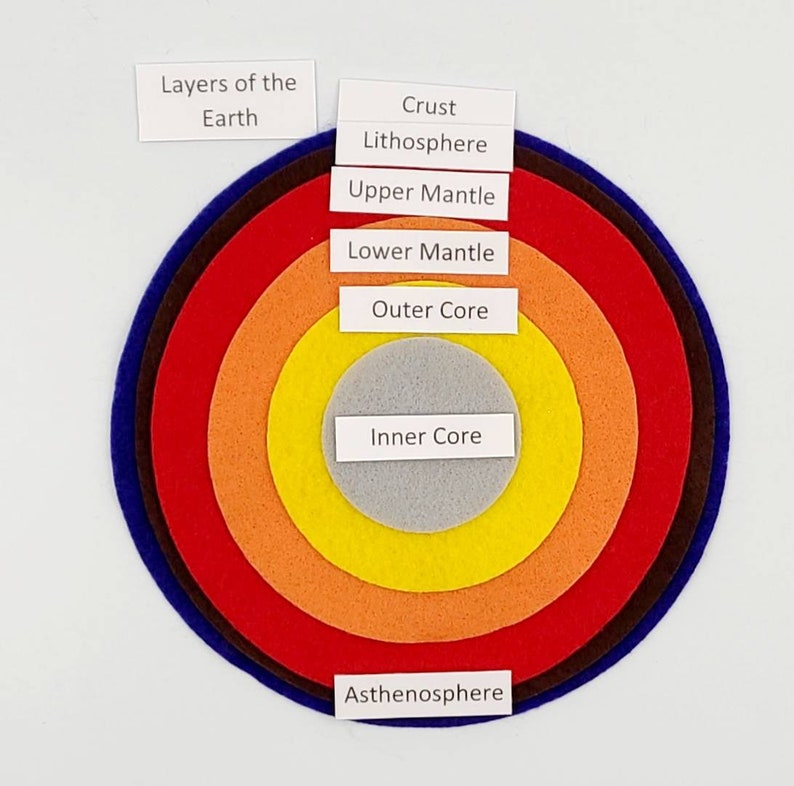 Simple Earth Layers Felt. Montessori Layers of the Earth - Etsy