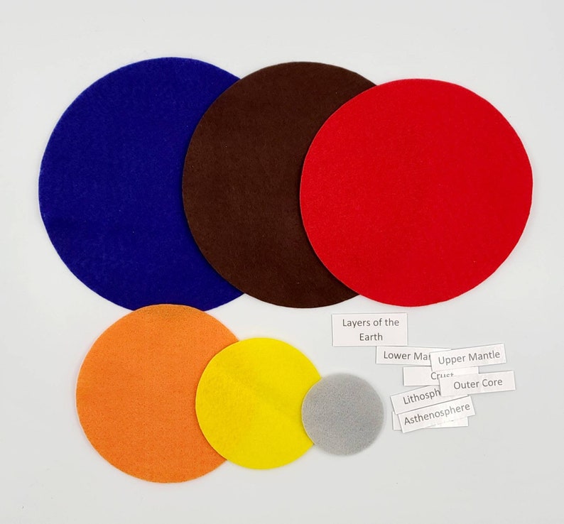 Montessori Layers of the Earth, Sun and Atmosphere Felt Model Sets - Etsy