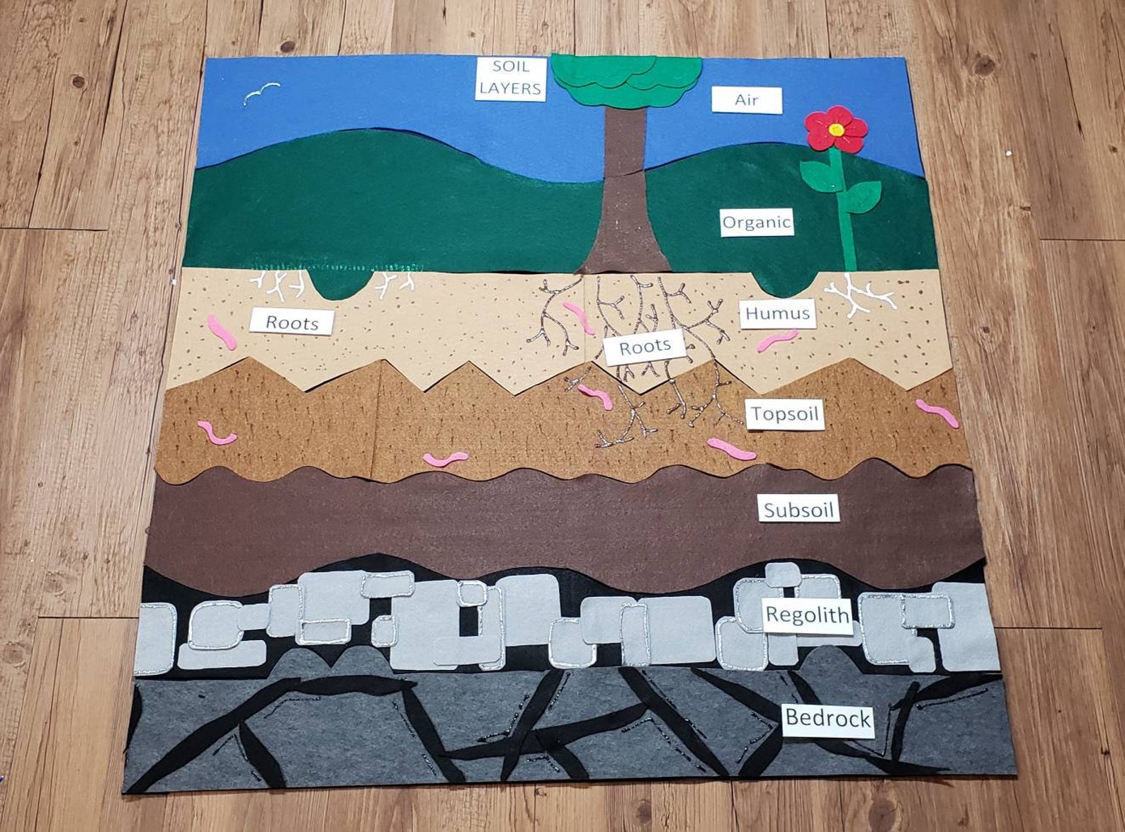 Giant Soil Layers Felt Set Wall Felt Board Soil Layer - Etsy