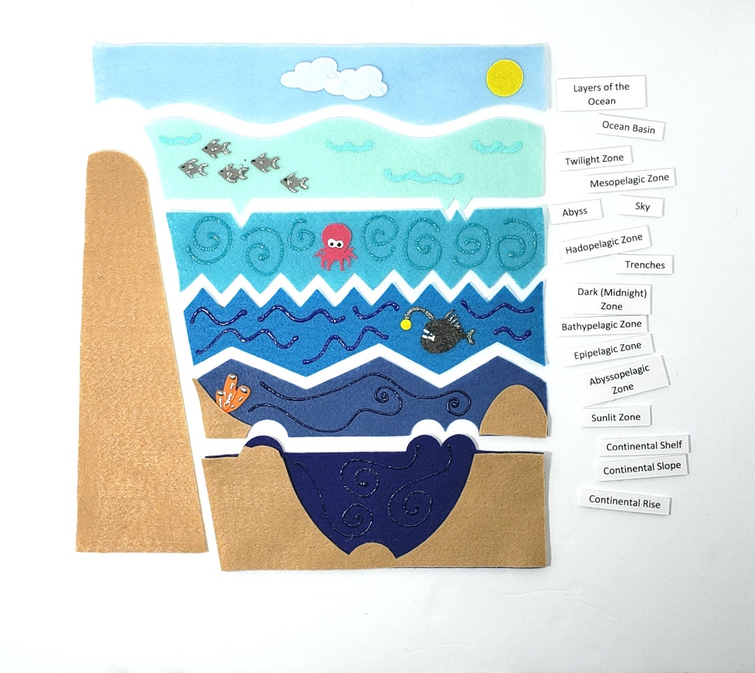 Ocean Layers | Layers of the Ocean Felt | Felt Board | Flannel Story ...