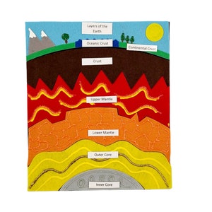 Layers of the Earth Felt Board Set | Earth Layers Puzzle | Homeschool ...