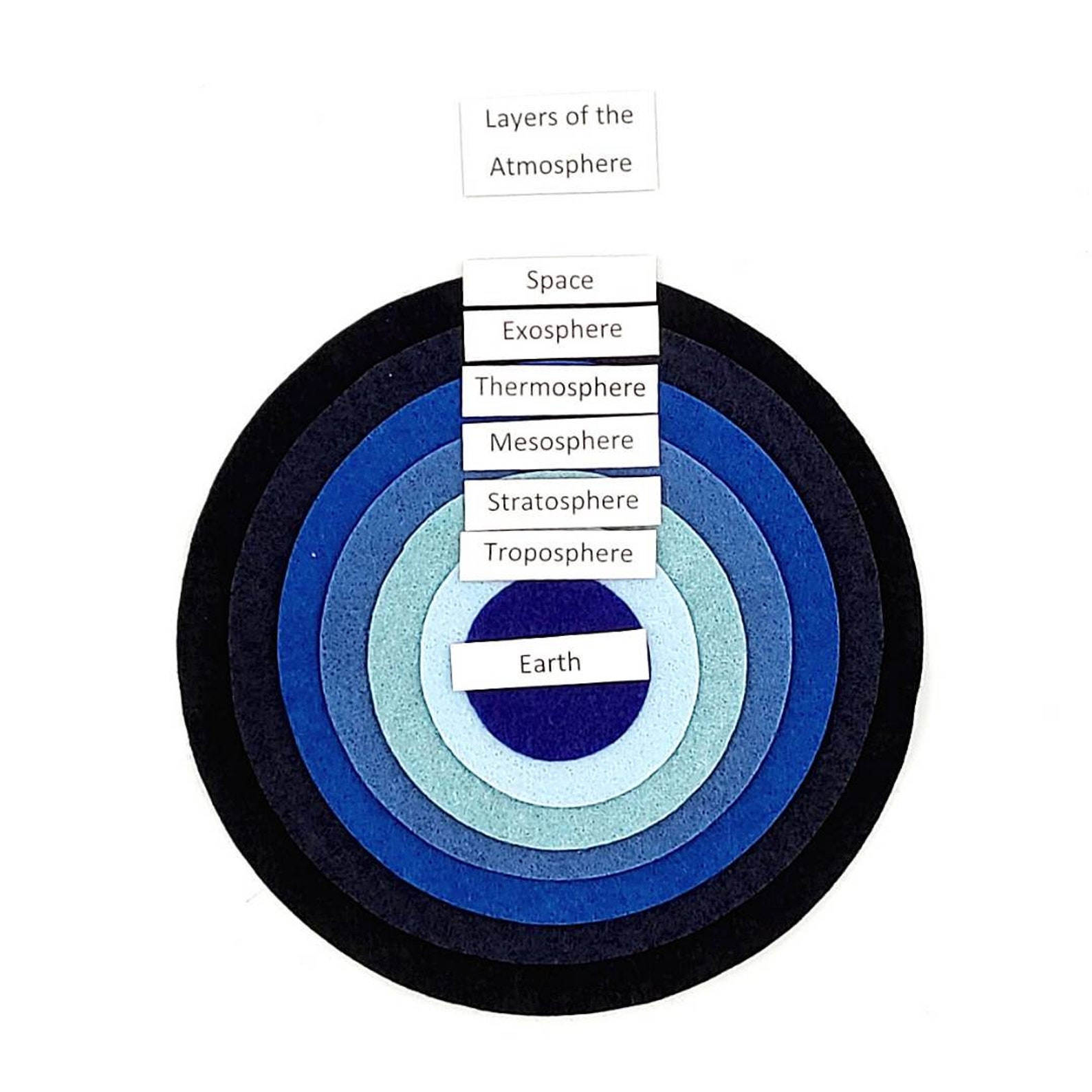 Layers of the Atmosphere SVG - Stacking Felt Model Puzzle Pattern - Etsy