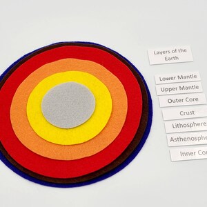 Simple Earth Layers Felt. Montessori Layers of the Earth Stacking ...