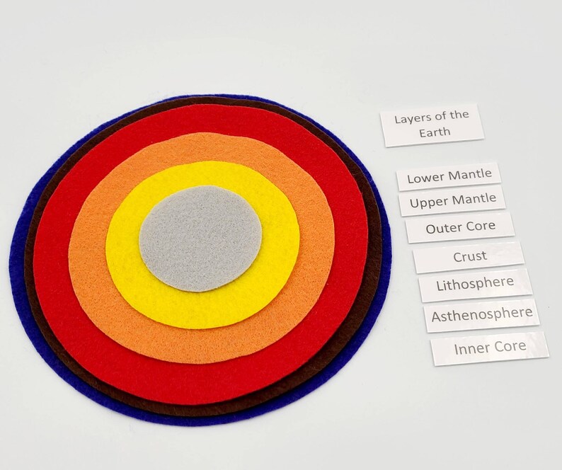 Simple Earth Layers Felt. Montessori Layers of the Earth - Etsy