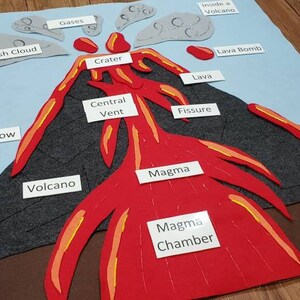 Giant Volcano Felt Set, Wall Volcano Felt Board, Homeschool Science ...