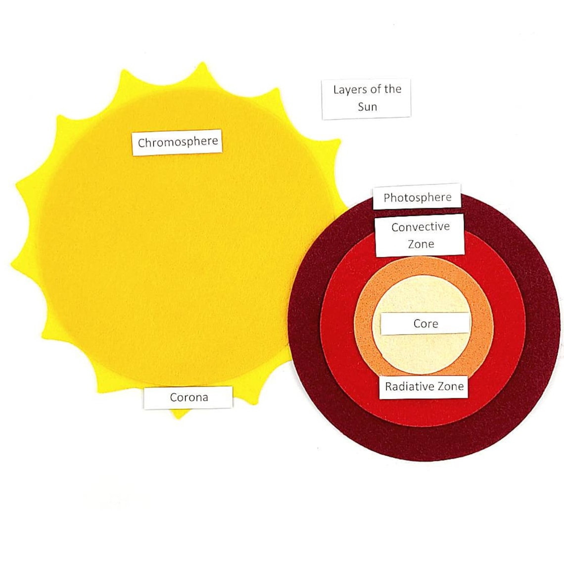 Layers of the Sun SVG Montessori Homeschool Stacking Felt - Etsy