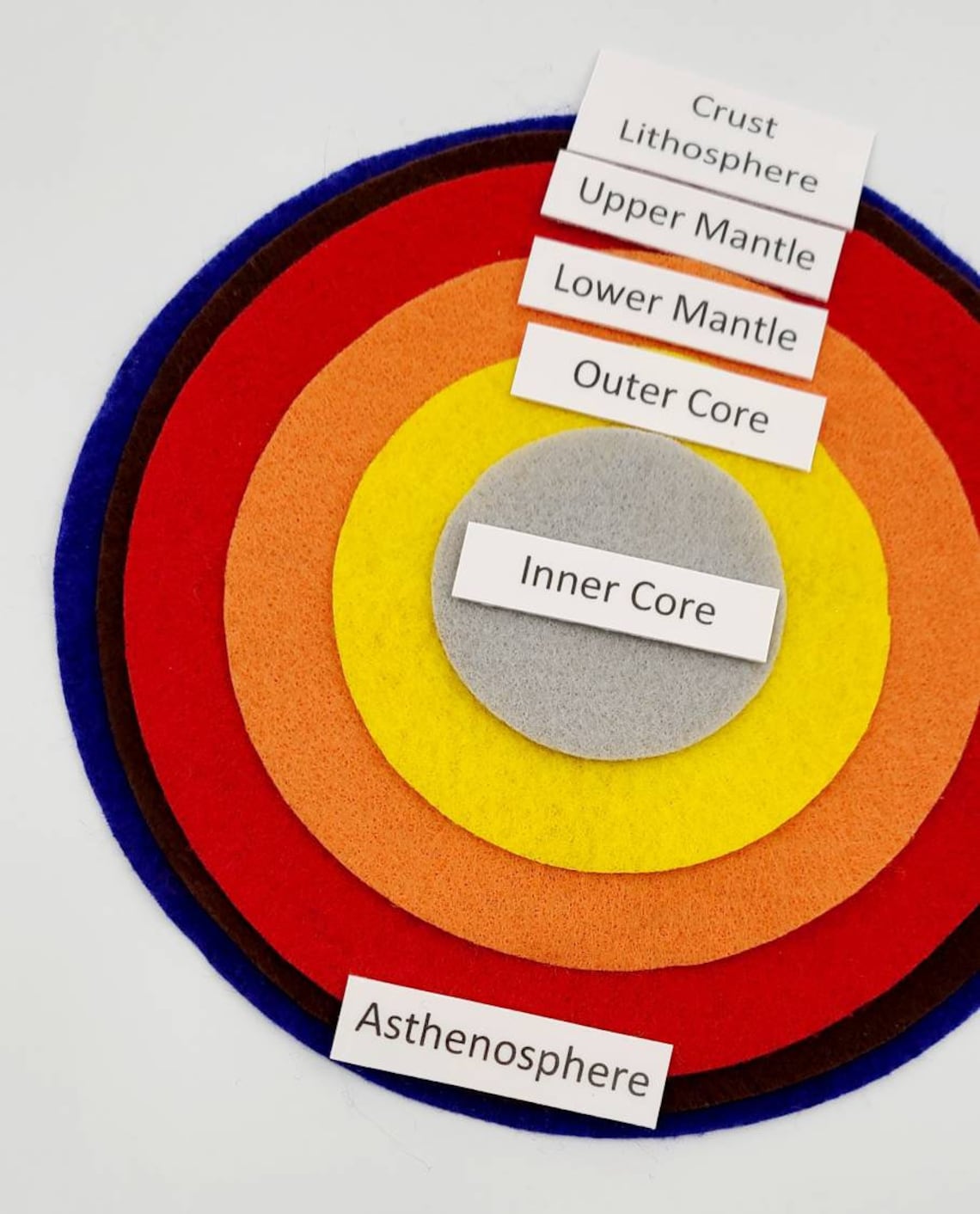 Simple Earth Layers Felt. Montessori Layers of the Earth - Etsy