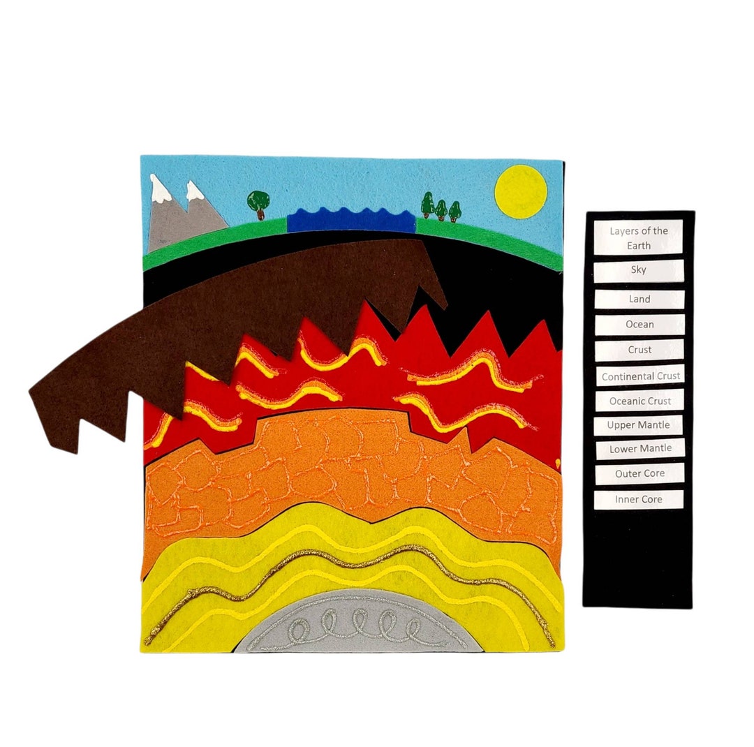 Earth Layers Felt Board Set: Homeschool Geography Puzzle - Etsy