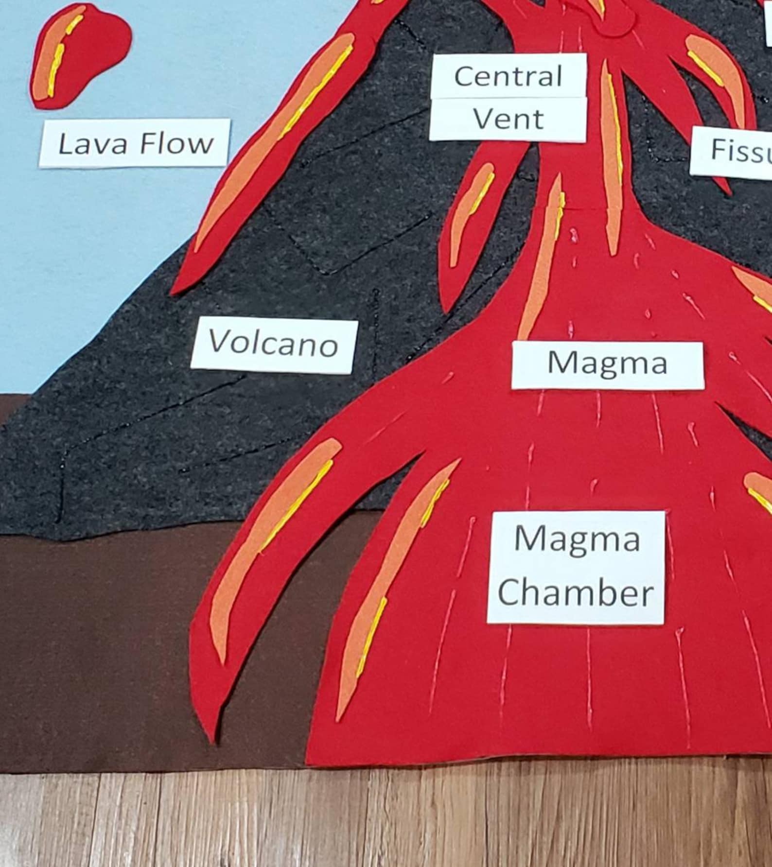 Giant Volcano Felt Set Wall Volcano Felt Board Homeschool - Etsy Canada