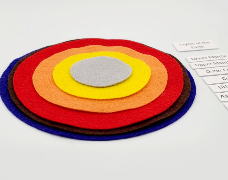 Simple Earth Layers Felt. Montessori Layers of the Earth - Etsy