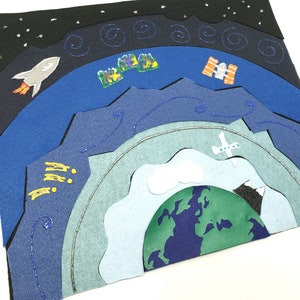 Atmosphere Layers | Layers of the Atmosphere Felt | Sky Felt Board ...