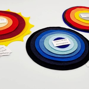 Montessori Layers of the Earth, Sun and Atmosphere Felt Sets - Etsy