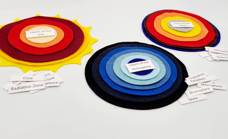 Montessori Layers of the Earth Sun and Atmosphere Felt Sets - Etsy