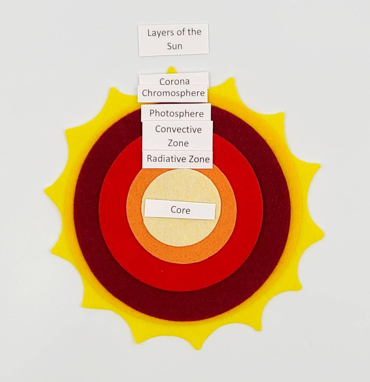 Layers Of The Sun Labeled