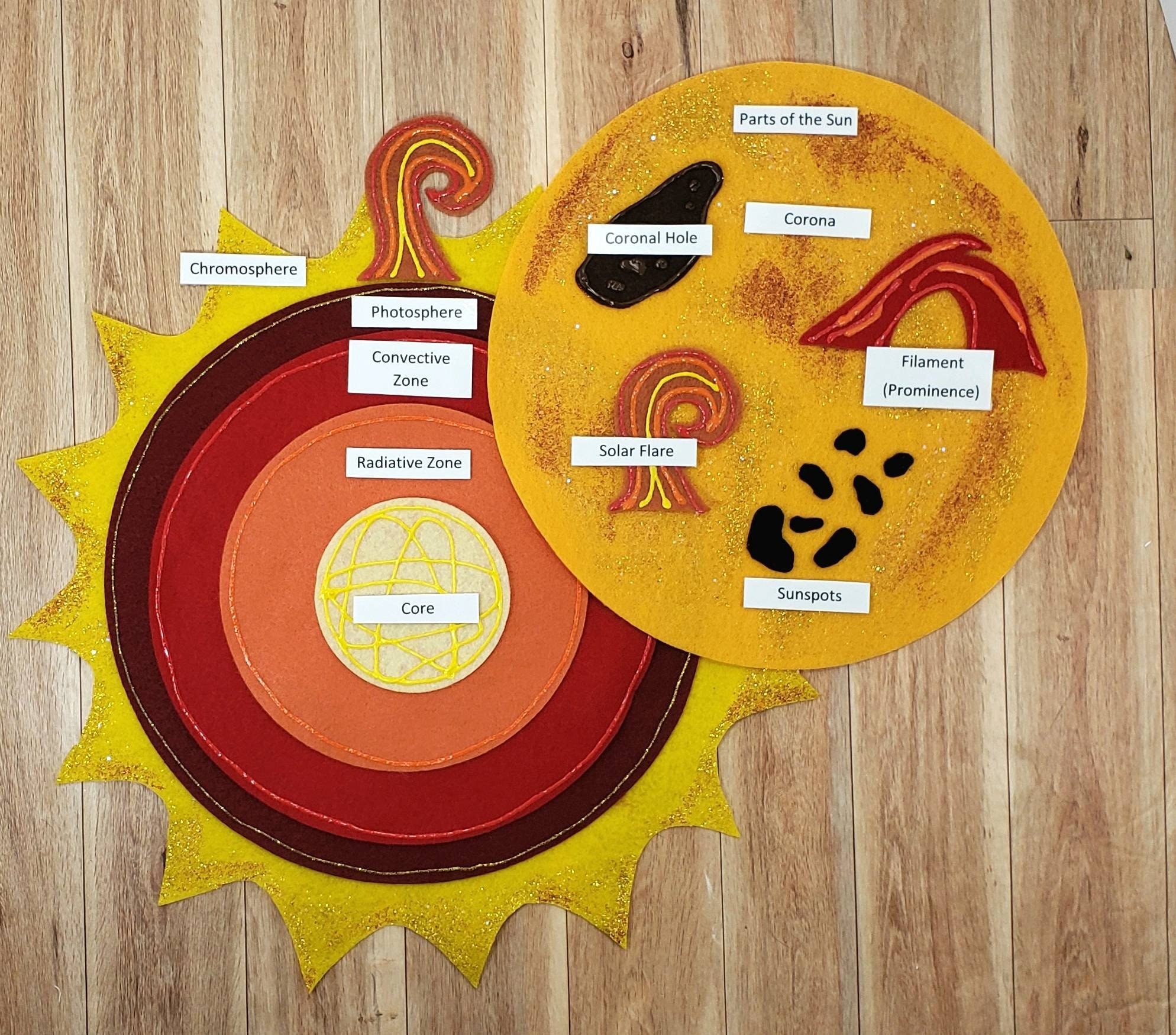 Layers of the Sun felt board set Sun layers felt | Etsy