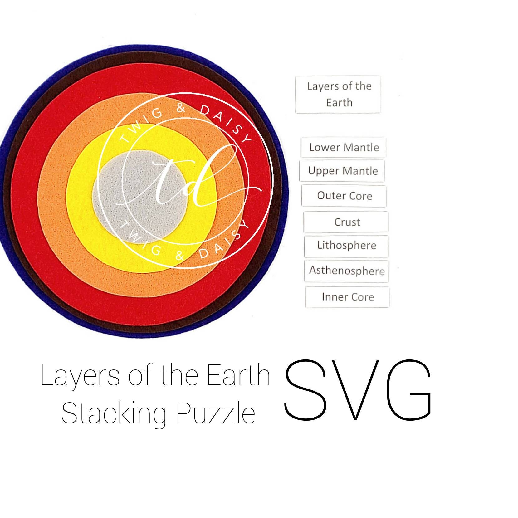Layers of the Earth SVG - Stacking Felt Model Puzzle Pattern - Etsy Canada
