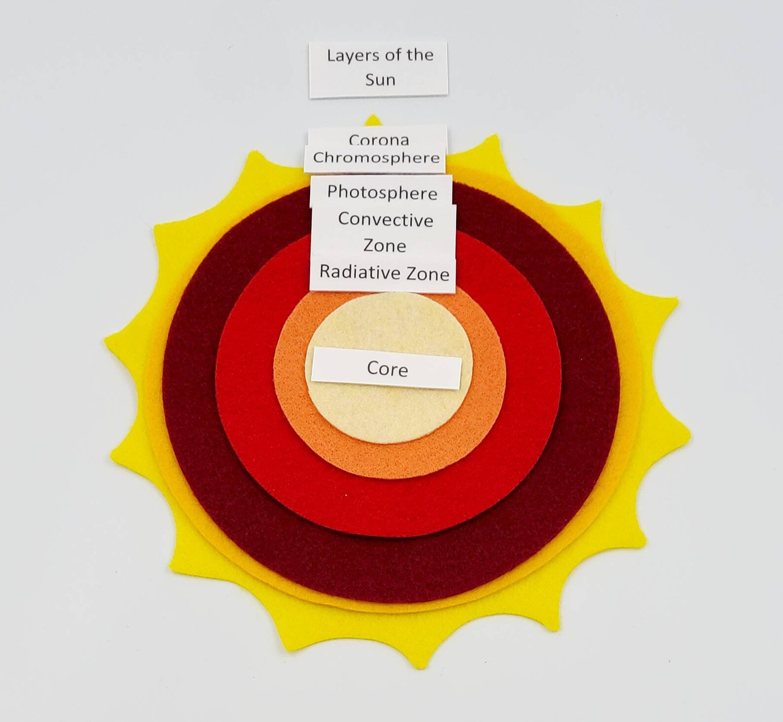 Layers of the Sun felt set montessori | Etsy