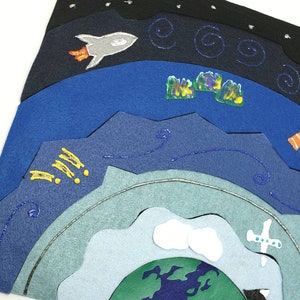 Atmosphere Layers | Layers of the Atmosphere Felt | Sky Felt Board ...