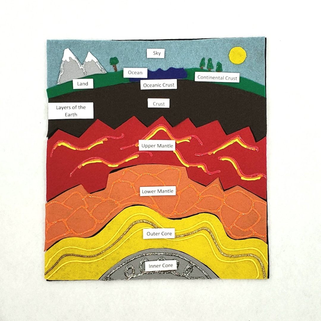Felt Earth Layers Puzzle: Montessori Homeschool Geography Set - Etsy