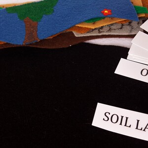 Soil Layers Felt Set | Soil Layers Felt Board | Science Felt Board ...