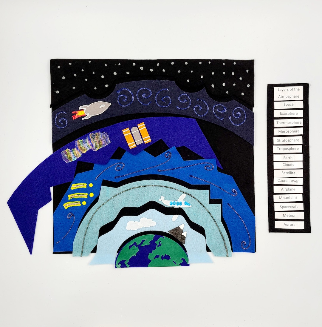 Felt Model Atmosphere Layers: Homeschool Science Flannel Set - Etsy