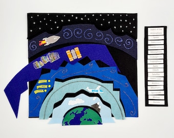 Atmosphere Layers Layers of the Atmosphere Felt Sky Felt Board Flannel ...
