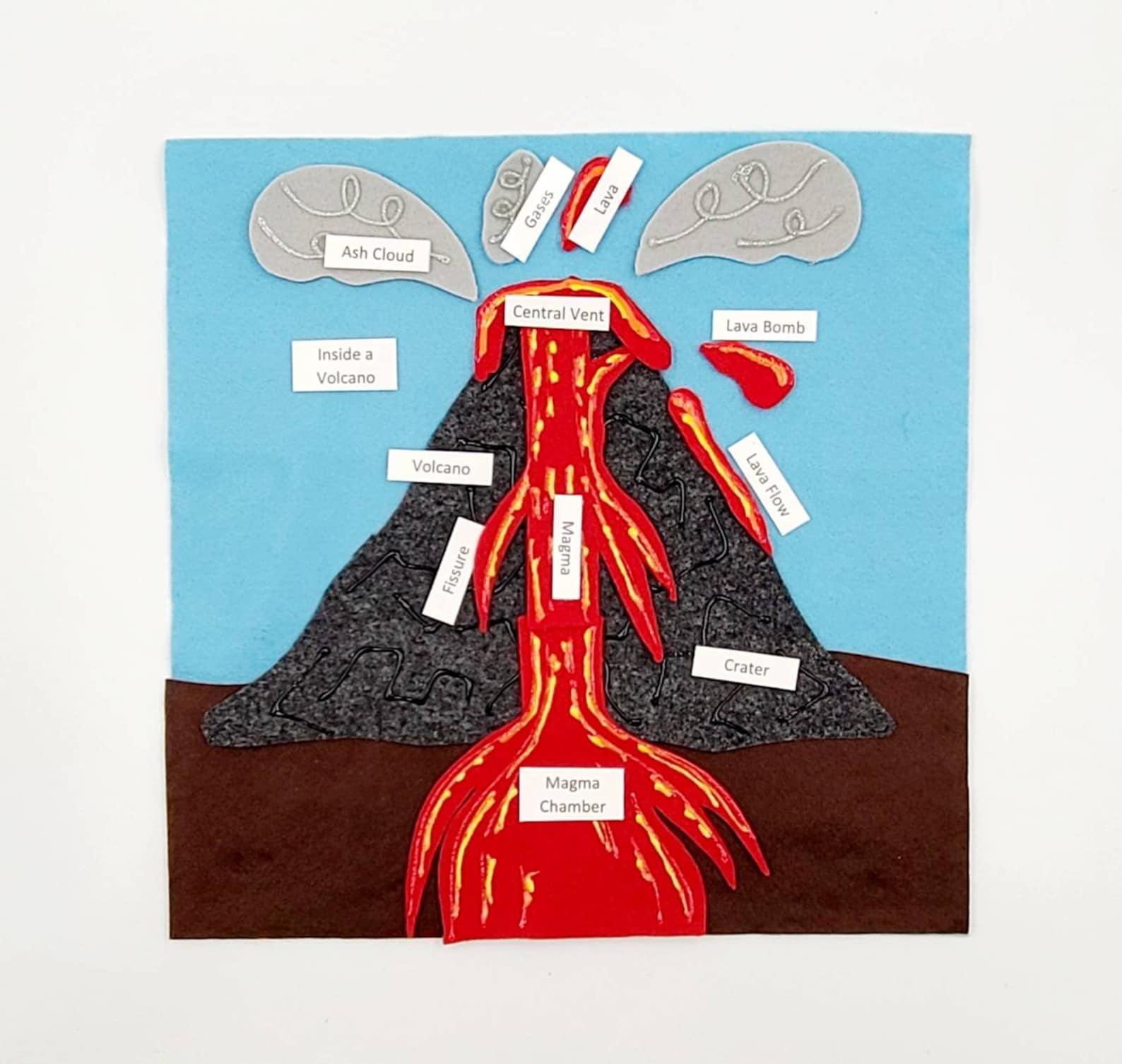 Volcano Felt Set Volcano Felt Board Part of a Volcano - Etsy Canada